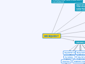 WEBQUEST - Concept Map
